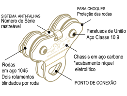 Vida útil RoLL - Bonier - EQUIPAMENTOS DE RESGATE E SEGURANÇAQ